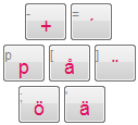 Finnish Keyboard - Suomen Näppäimistö - Type Finnish Online