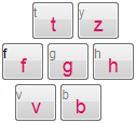 German Keyboard - Deutsch Keyboard - Type German Online